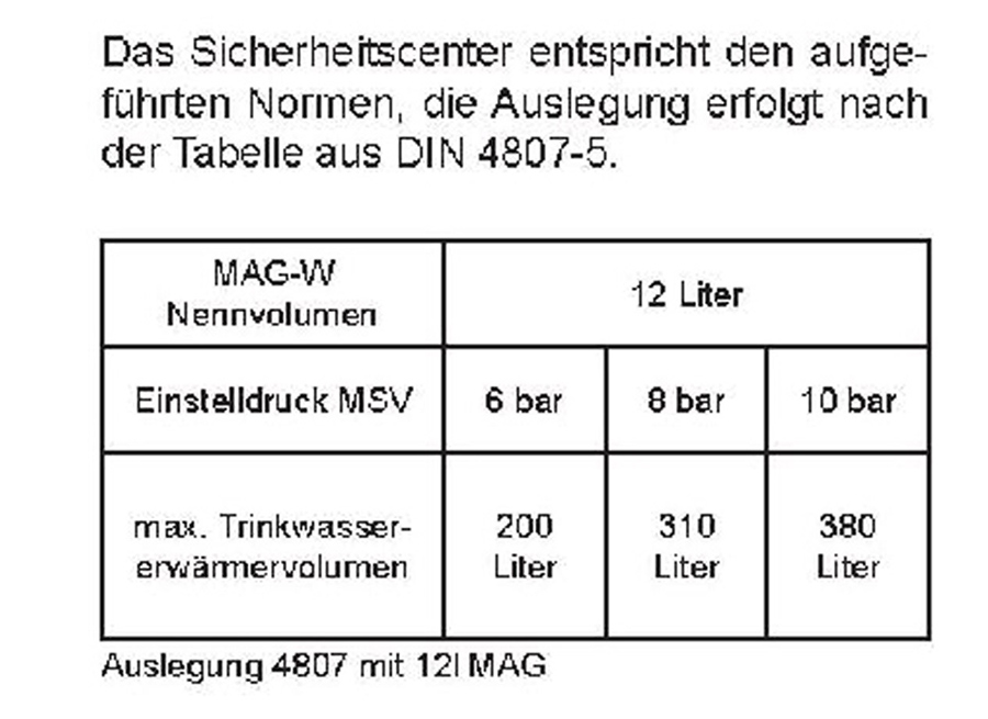 Syr Sicherheitscenter 4807 Ausdehnungsgefäß 12 L Sicherheitsgruppe ...